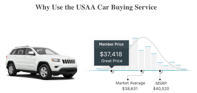 USAA Car Buying Service Review - Car Buying Made Easy