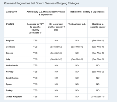 Your Military Exchange Benefits - The Military Wallet
