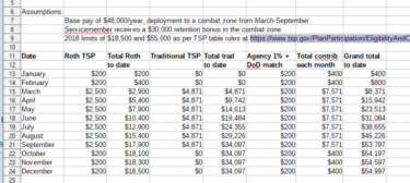 How to Maximize TSP Contributions in a Combat Zone