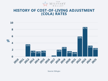 2025 Cost of Living Adjustments (COLA)