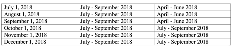 What to Know About the COLA Trap - The Military Wallet
