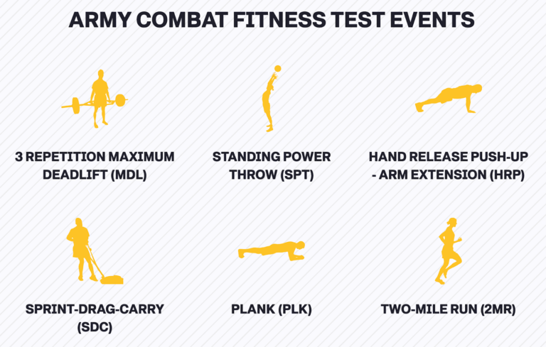 The Army Combat Fitness Test (ACFT): Standards, Scoring and FAQs - The ...